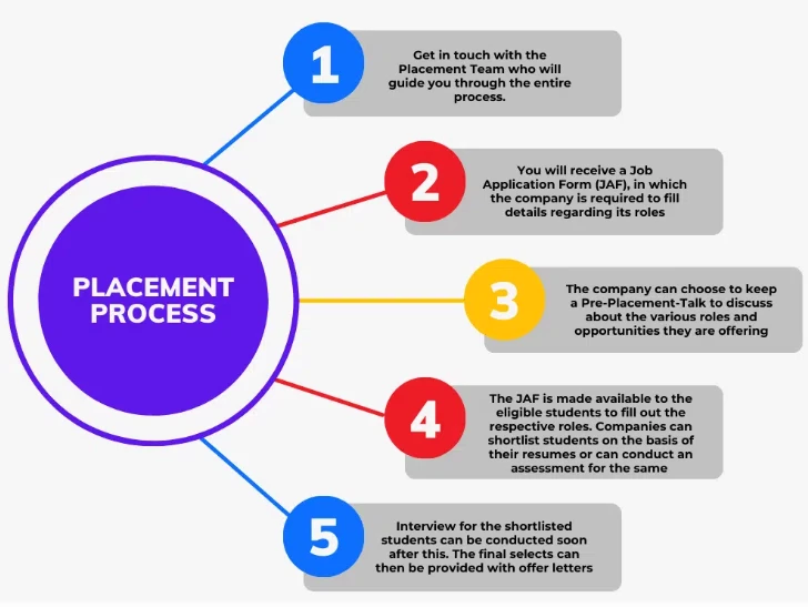 BITS Pilani Placement 2025: Check Average Package (INR 14.63 LPA)
