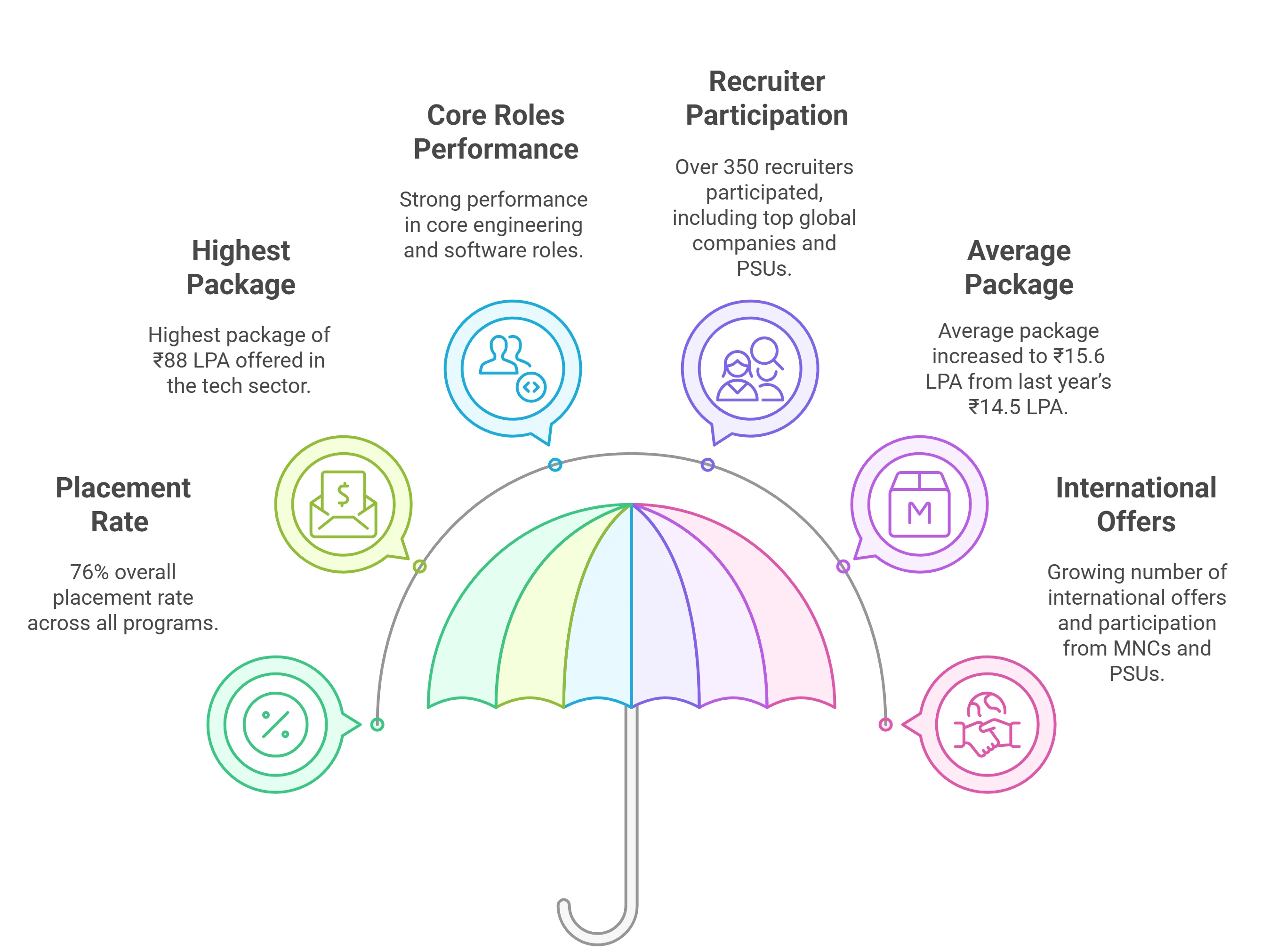 NIT Warangal Admission 2026-27 : Eligibility, Admission Process and ...