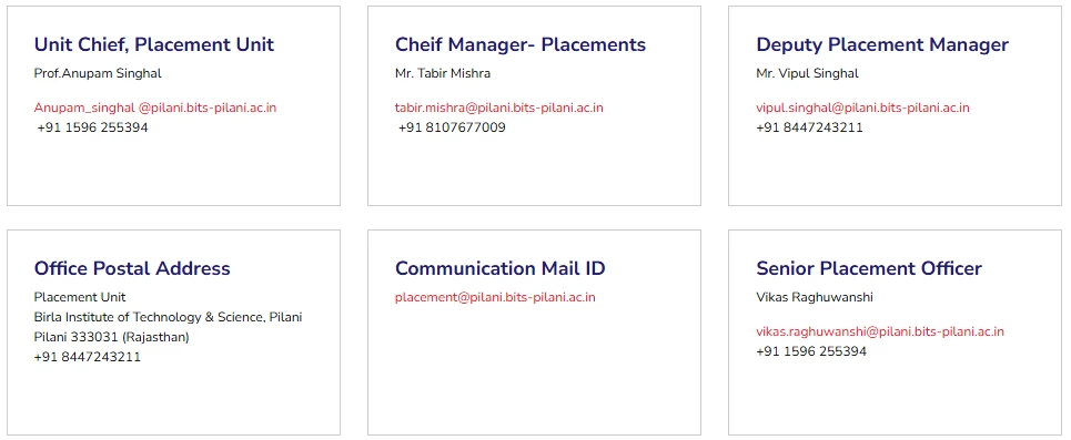 BITS Pilani Placement 2025: Check Average Package (INR 14.63 LPA)