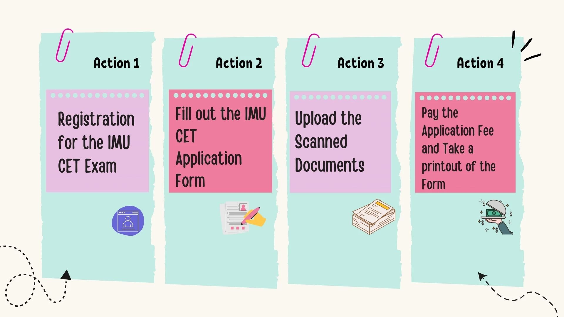 IMU CET Registration 2025: Check How to Apply, Direct Link (OUT), and ...