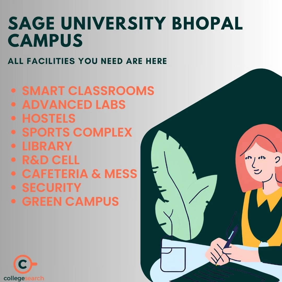 Sage University - Bhopal, Bhopal: Courses, Fees, Admissions, Cutoffs ...