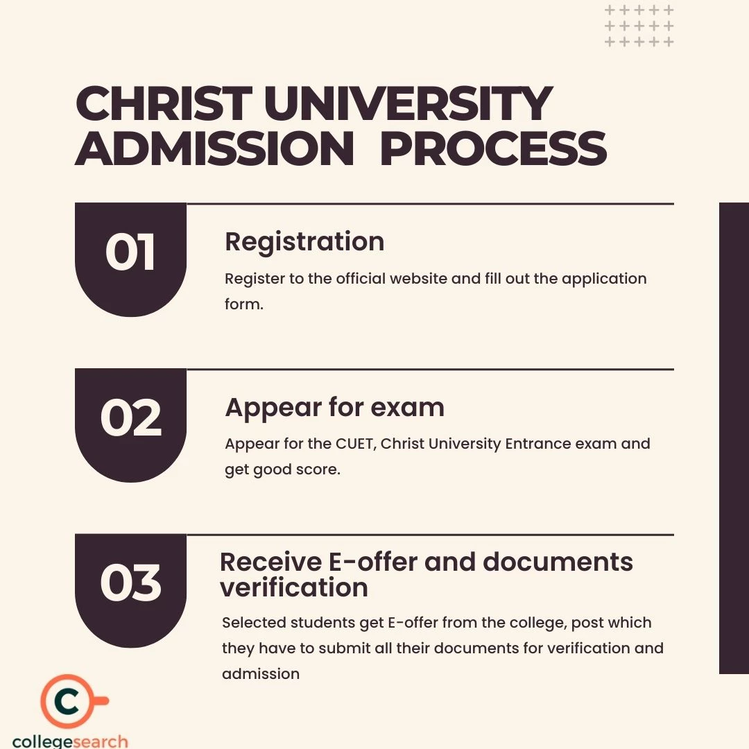 Christ University Admission 2025-2026: Eligibility, Admission Process ...