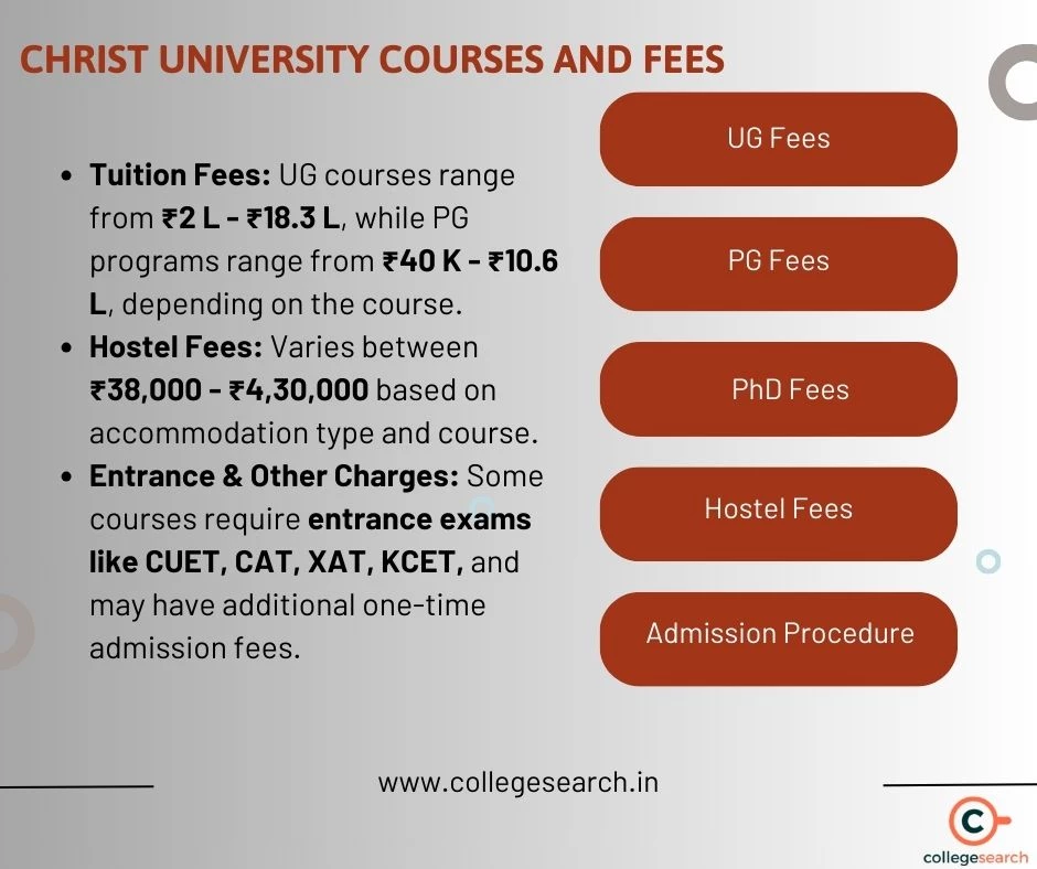 Christ University (CU), Bangalore Fees, Courses, Branch-wise Fee ...