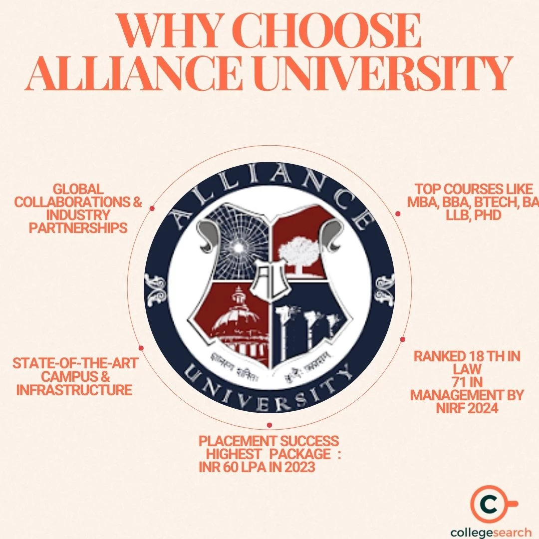 Alliance University: Courses, Fees, Admissions, Cutoffs, Reviews