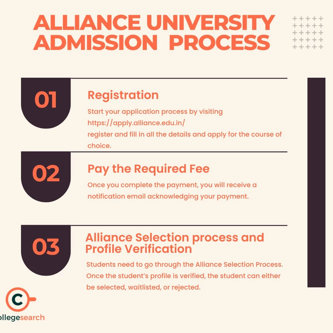 Alliance University: Courses, Fees, Admissions, Cutoffs, Reviews