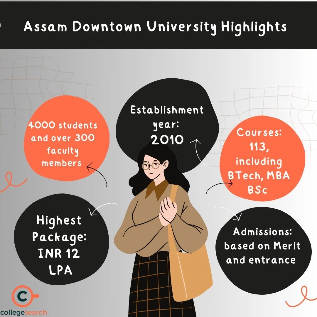 Assam Down Town University, Guwahati: Courses, Fees, Admissions ...