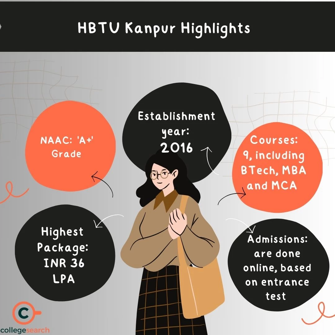 Harcourt Butler Technological University (HBTU), Kanpur: Latest Fees ...