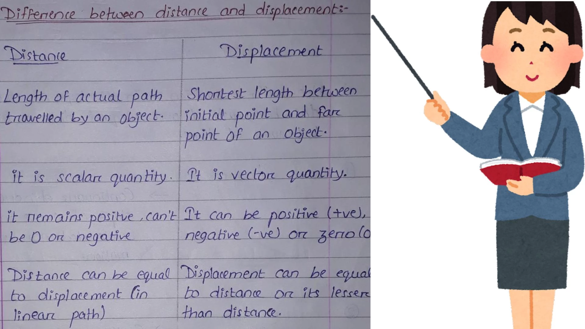 Difference Between Distance and Displacement