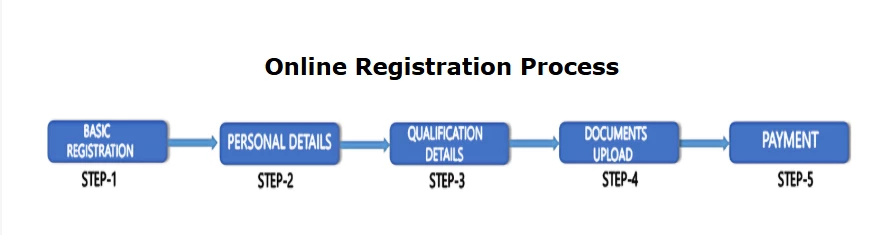 IMU CET Registration 2025: Check How to Apply, Direct Link (OUT), and ...