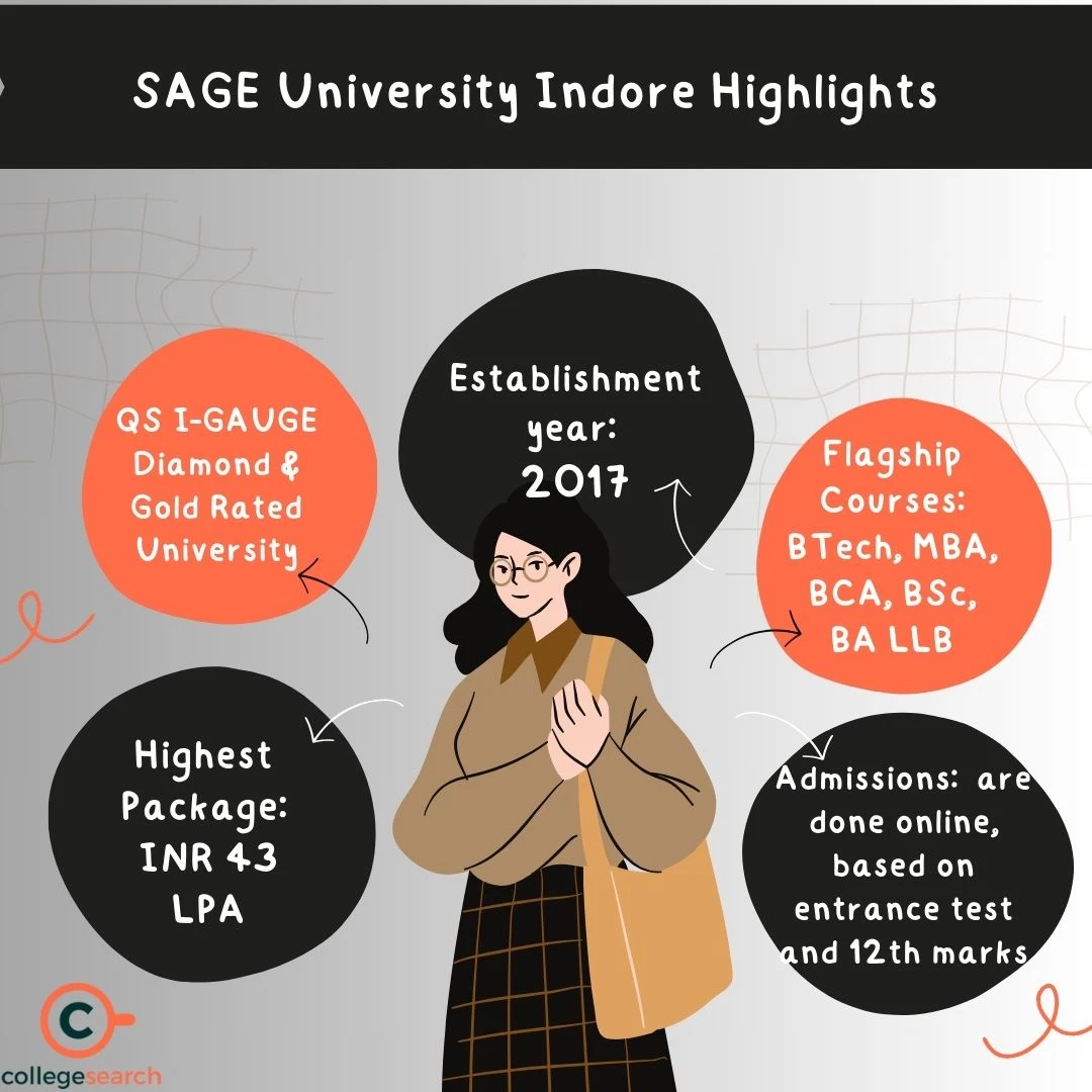 Sage University, Indore: Latest Rankings, Courses, Fees, Admissions ...