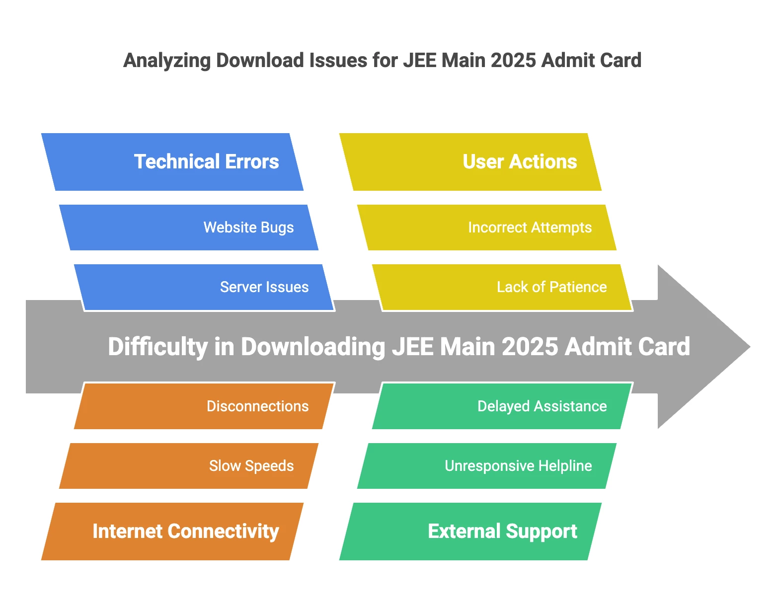 JEE Main Session 2 Admit Card 2025 (OUT Now) : Check Direct Download ...