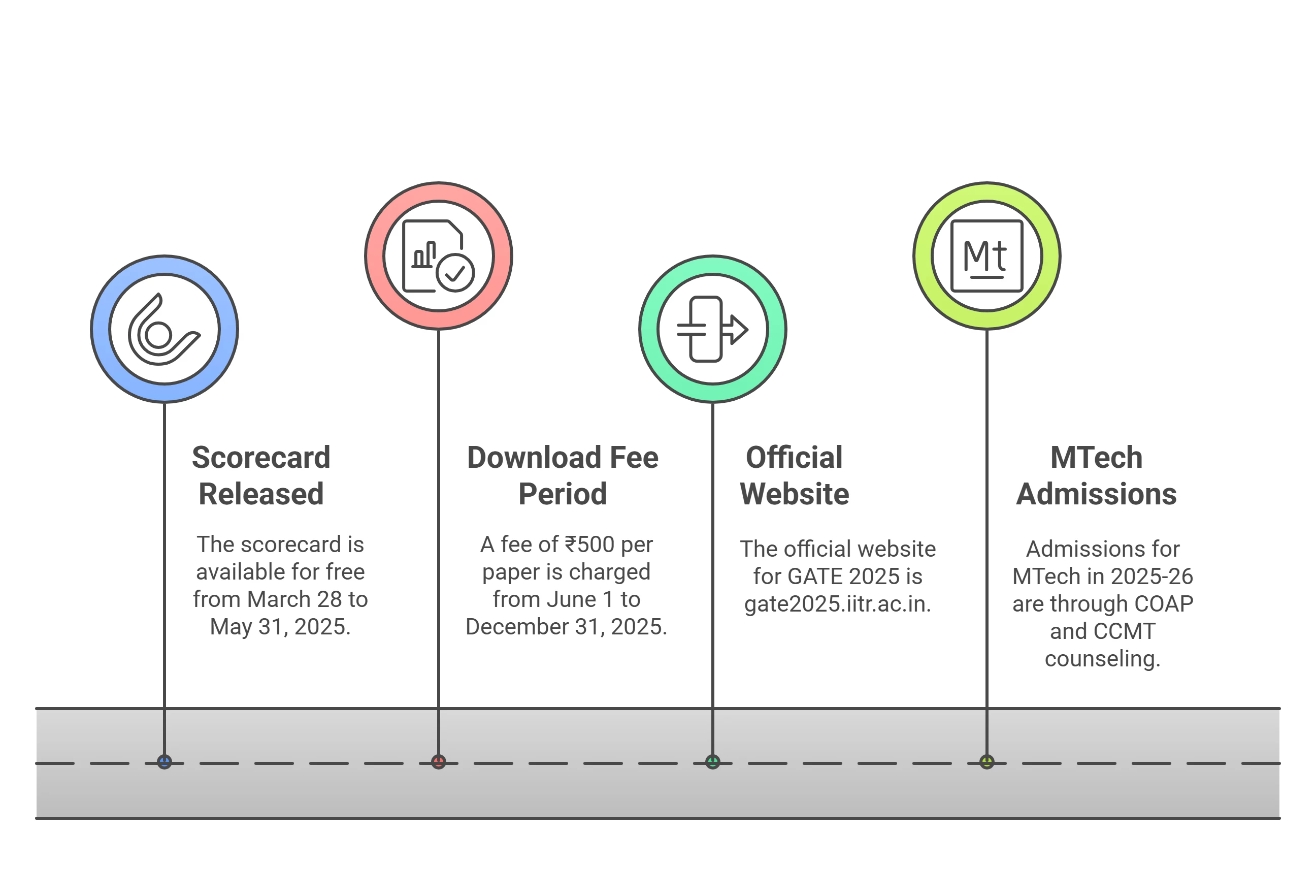 GATE 2025 Cutoff for IITs, NITs, and IISC - Check Cutoff Trends and ...