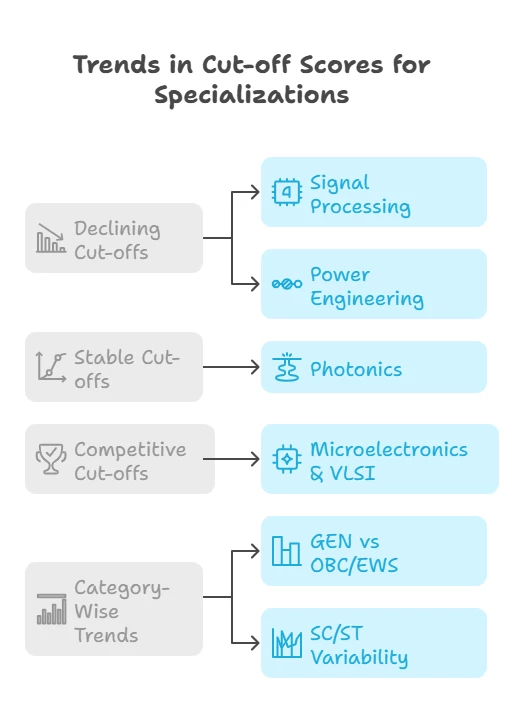 IIT Kanpur GATE Cutoff 2025: Expected & Previous Year M.Tech Cutoffs