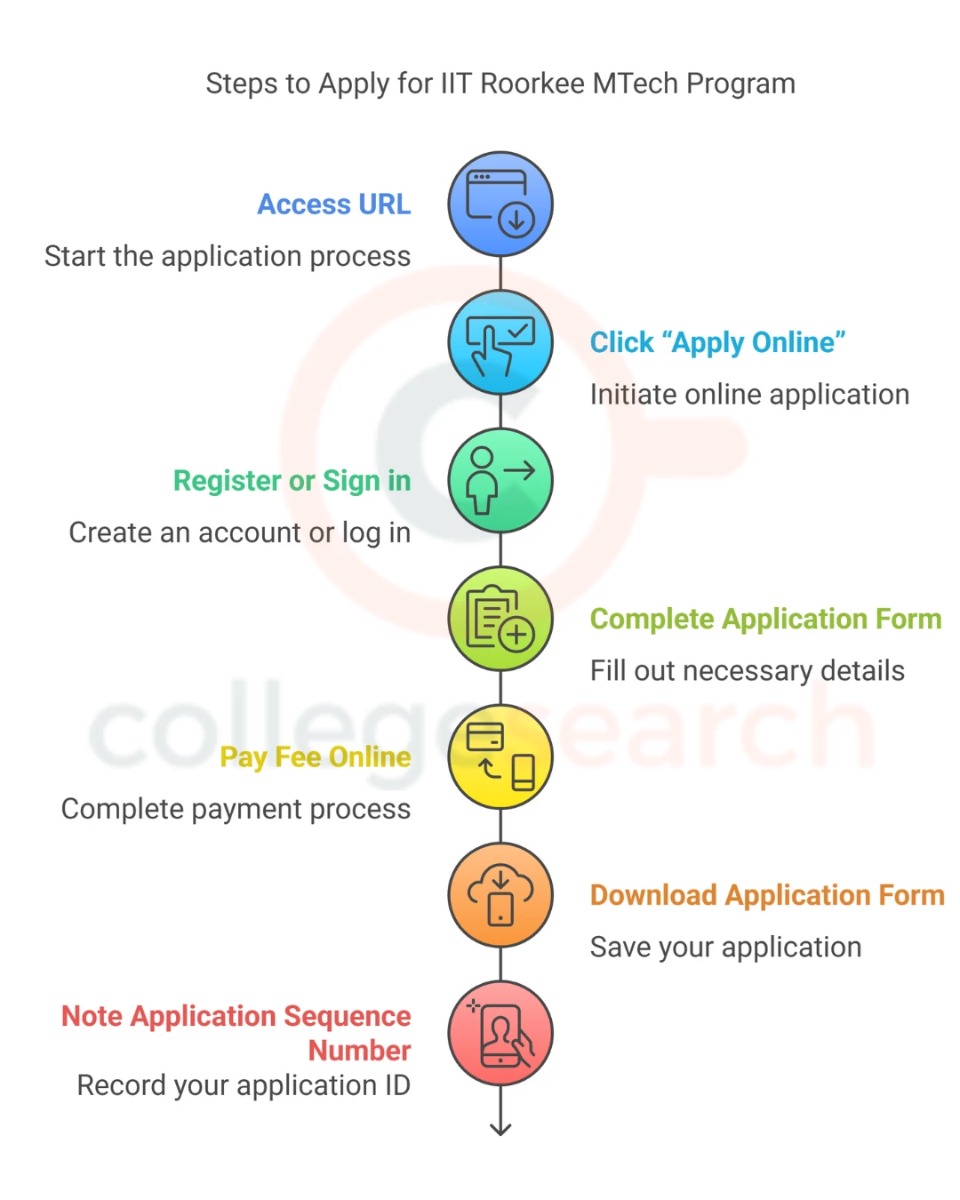 IIT Roorkee Gate Cutoff 2025: Check Program-Wise & Year-Wise GATE Cutoff