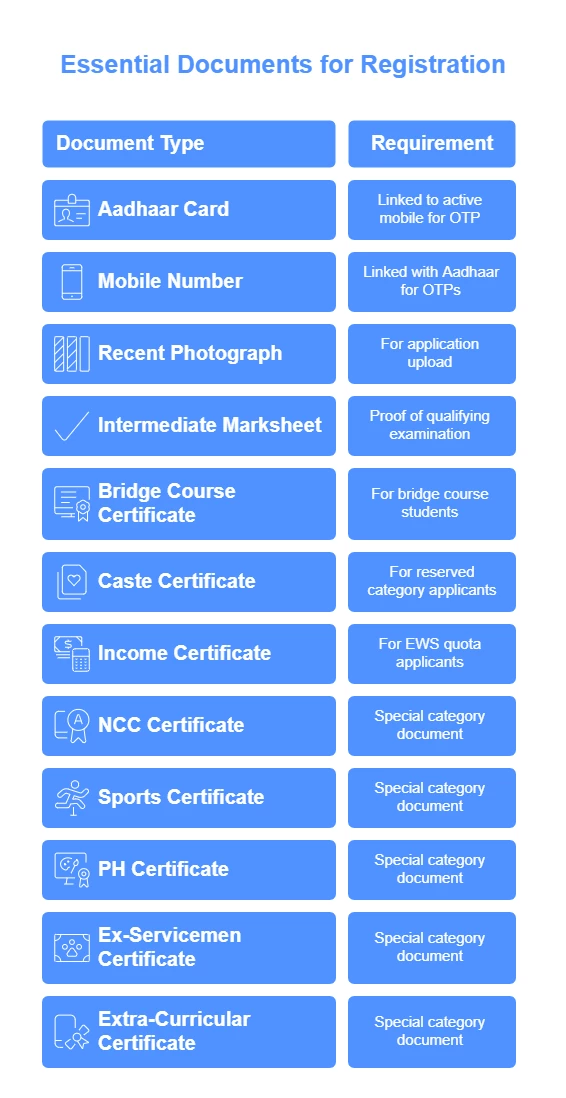 TS DOST Admission 2025: Official UG Degree Application & Seat Allotment