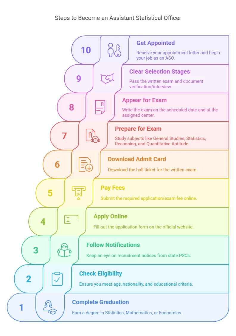 Assistant Statistical Officer Salary: Pay Band, Benefits and Career ...
