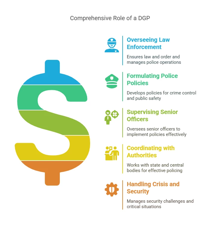 DGP Salary in India: How Much Does a Director General of Police Earn ...