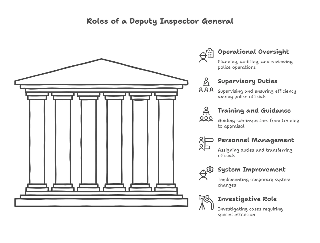 DIG Full Form in Police (Deputy Inspector General of Police): DIG Per ...