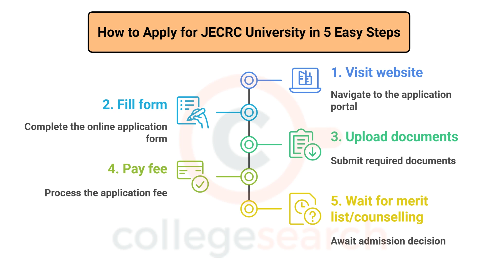 JECRC University Application Form 2025: How to Apply, Courses, Fees and ...