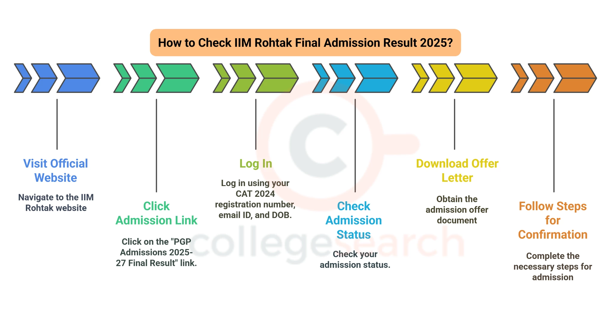IIM Rohtak Final Admission Result 2025 Out | Check PGP Result ...