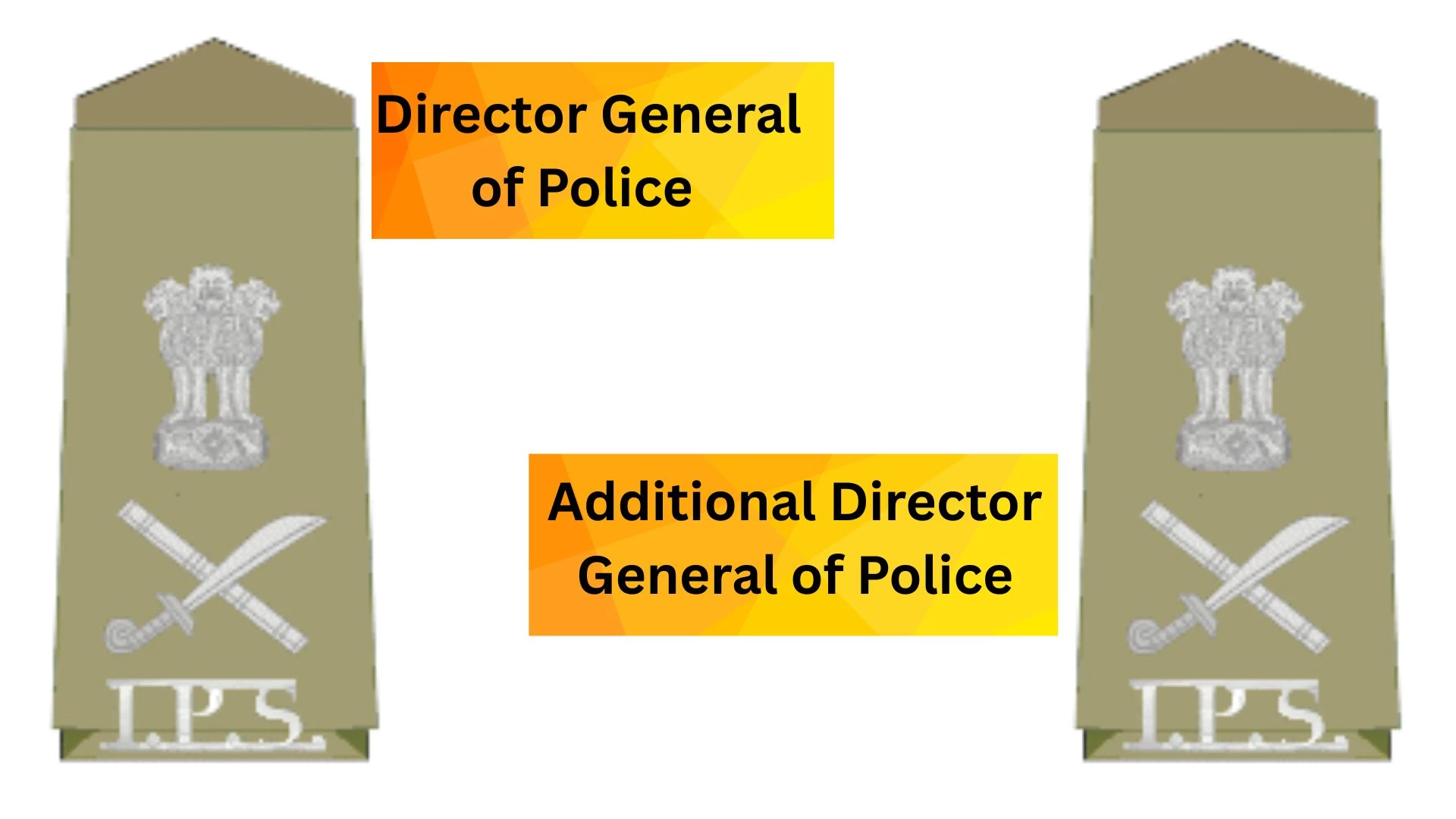 Comprehensive 2025 Analysis of Indian Police Ranks, Hierarchy & Roles