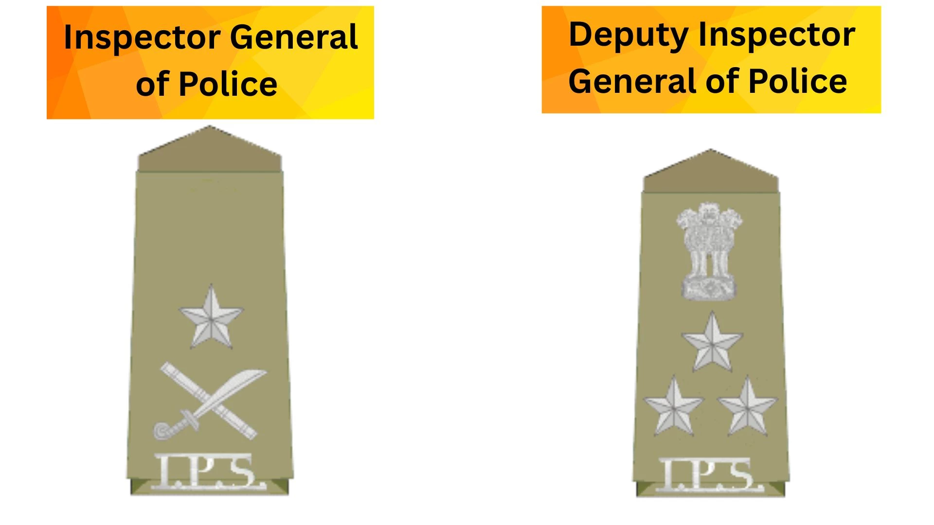 Comprehensive 2025 Analysis of Indian Police Ranks, Hierarchy & Roles