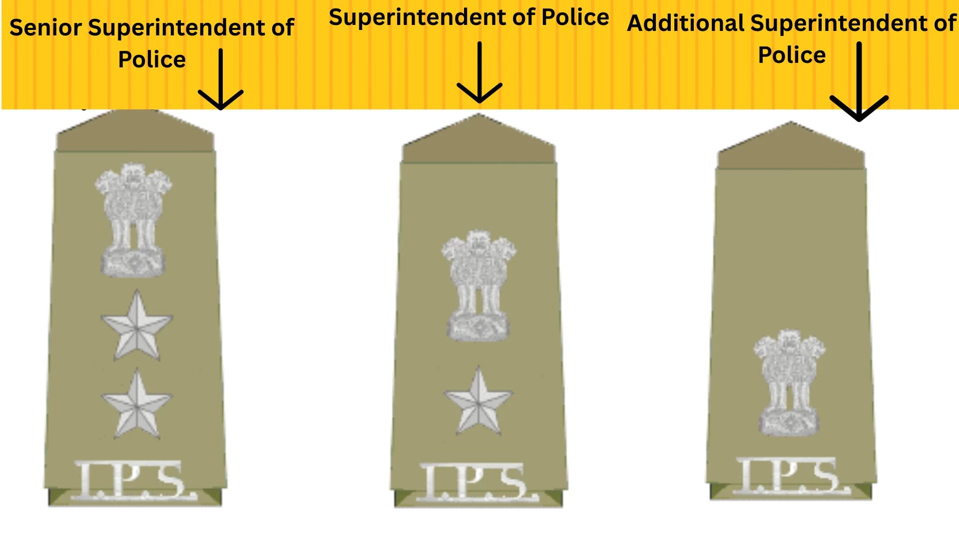 Comprehensive 2025 Analysis of Indian Police Ranks, Hierarchy & Roles