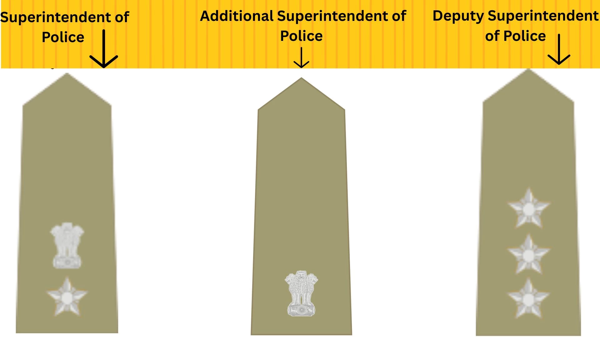 Comprehensive 2025 Analysis of Indian Police Ranks, Hierarchy & Roles