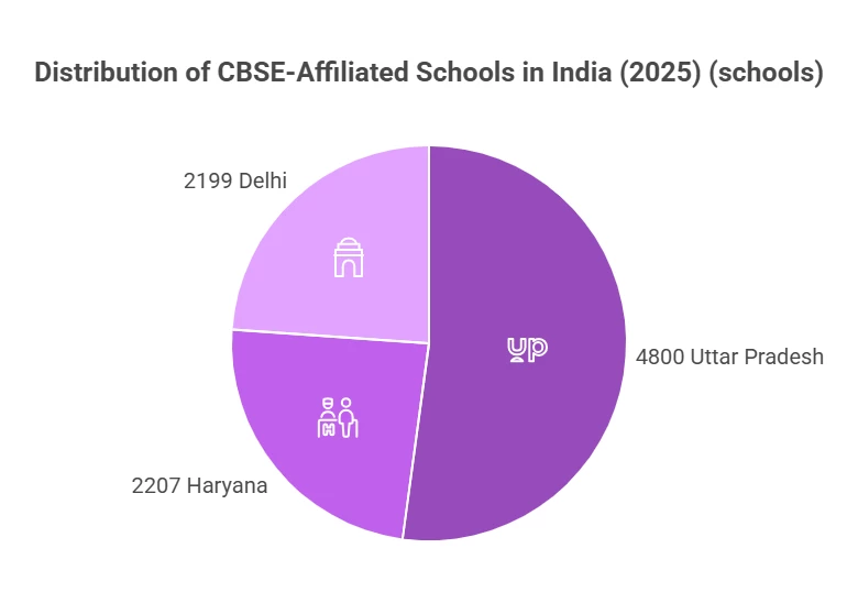CBSE vs ICSE vs State Board – Which One Prepares You Better for College?