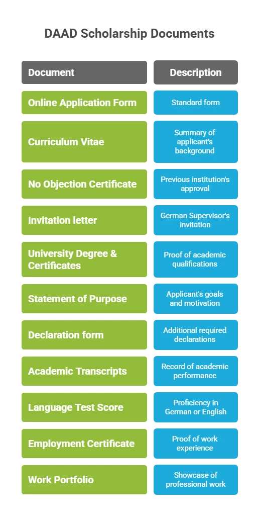 Study in Germany with DAAD: Scholarship Opportunities for Indian ...