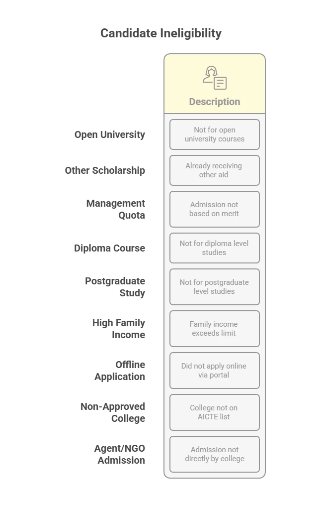 PMSSS 2025: Prime Minister’s Special Scholarship Scheme for Students of ...
