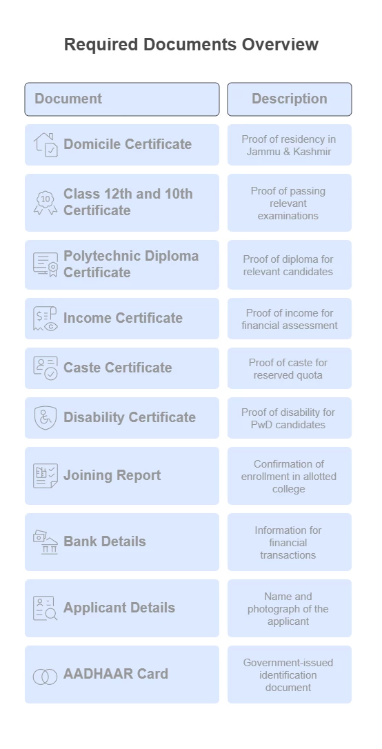 PMSSS 2025: Prime Minister’s Special Scholarship Scheme for Students of ...