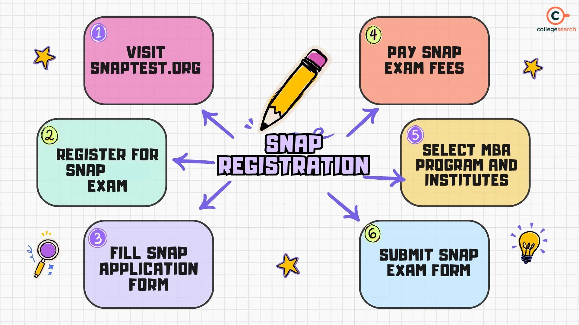 SNAP Registration 2025 (Ongoing), direct link to apply @snaptest.org ...