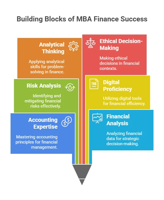MBA Finance Skills Employers Value Most in 2025